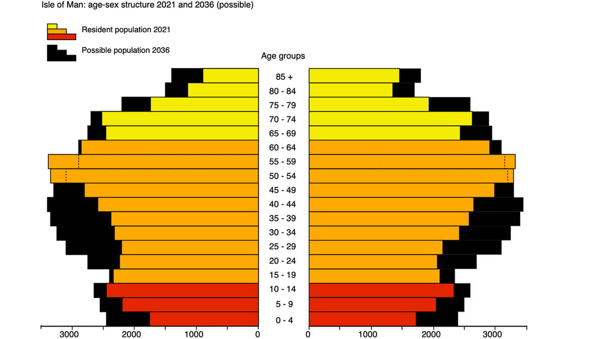 Why population is key to the Isle of Man’s economic success | iomtoday ...
