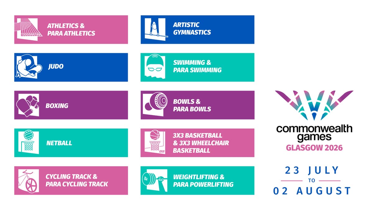 Confirmed that Glasgow will host Commonwealth Games in 2026 | iomtoday ...
